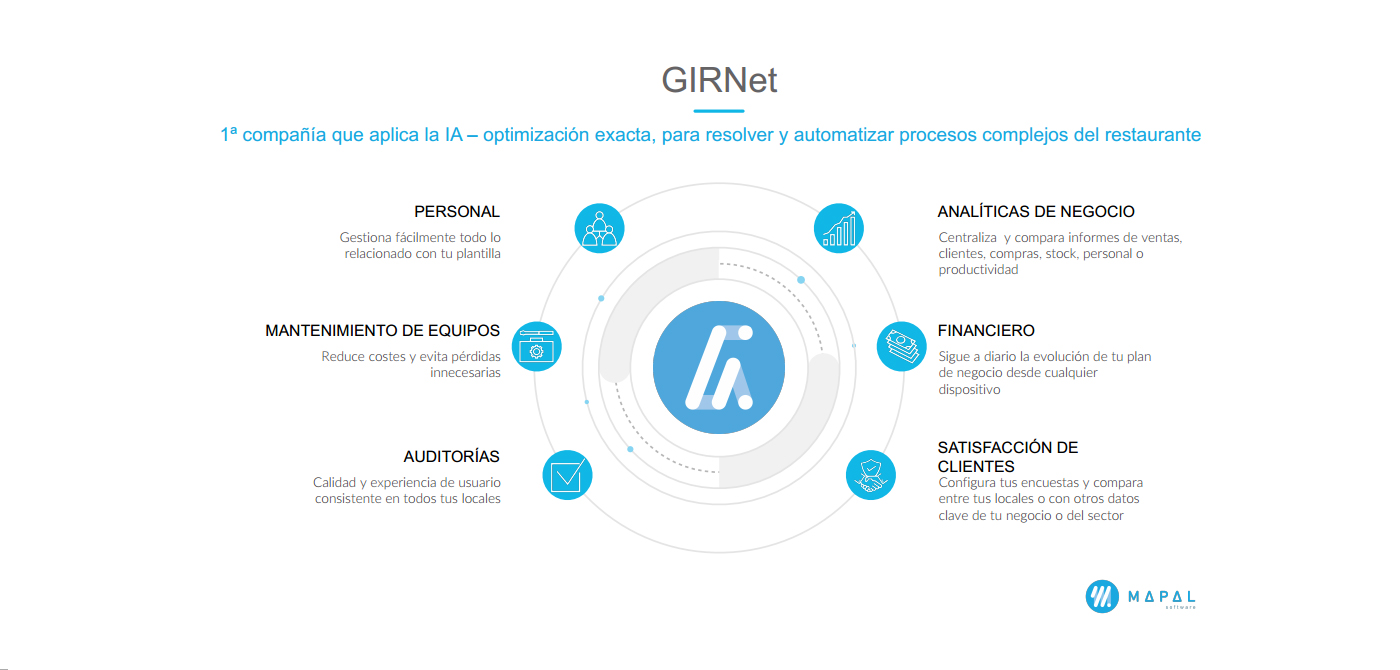 La inteligencia artificial y el business intelligence 'made in Spain ...