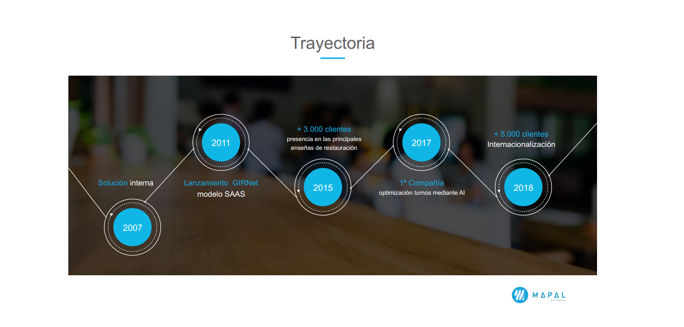La inteligencia artificial y el business intelligence 'made in Spain ...